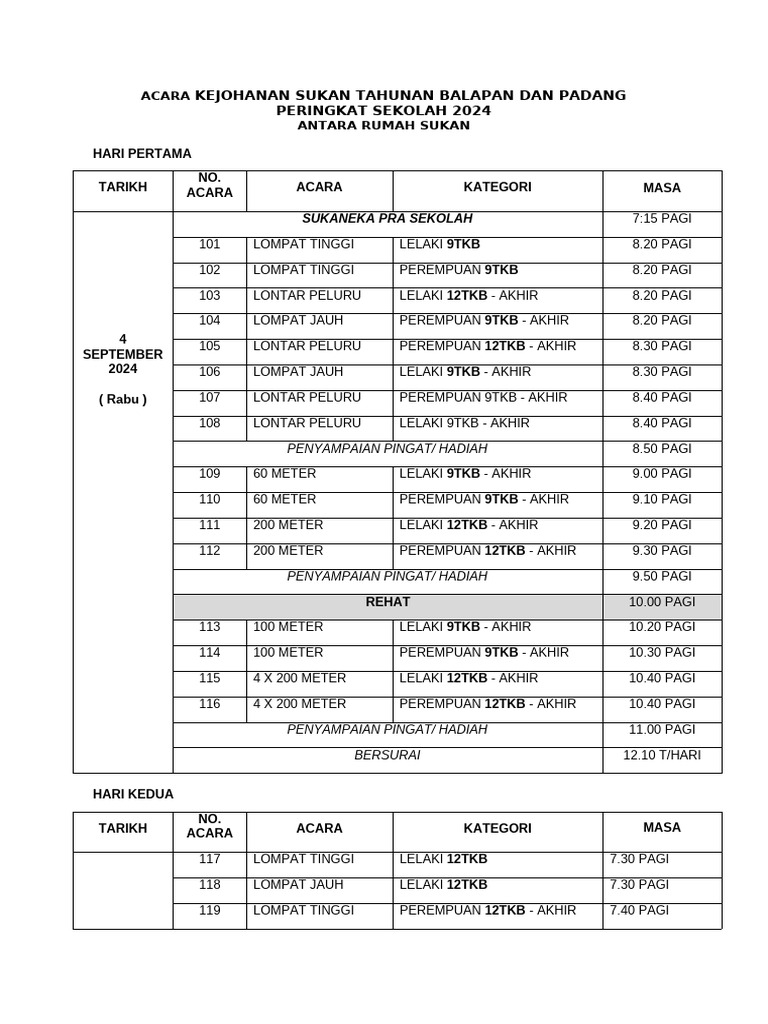 Acara Kejohanan Sukan Tahunan Balapan Dan Padang 2024 Skab | PDF