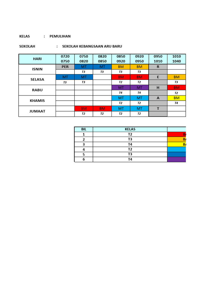 Jadual Pemulihan Skab | PDF