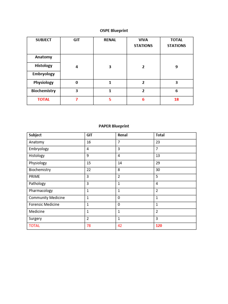 Paper E (KMU) Blueprints | PDF | Self-Improvement | Wellness