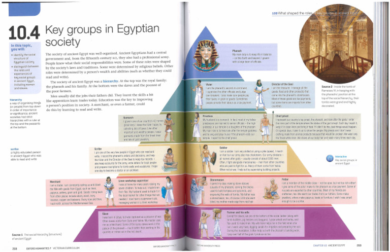 Egyptian Society Pyramid | PDF