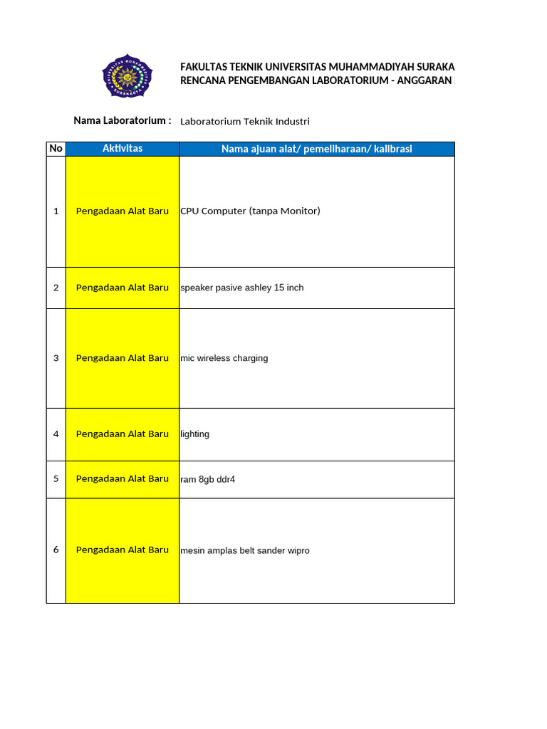 1 Template Isian Pengembangan Lab FT 2022-2023 | PDF