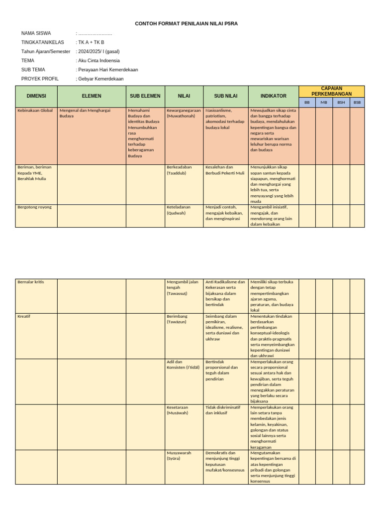 Contoh Format Penilaian P5RA | PDF