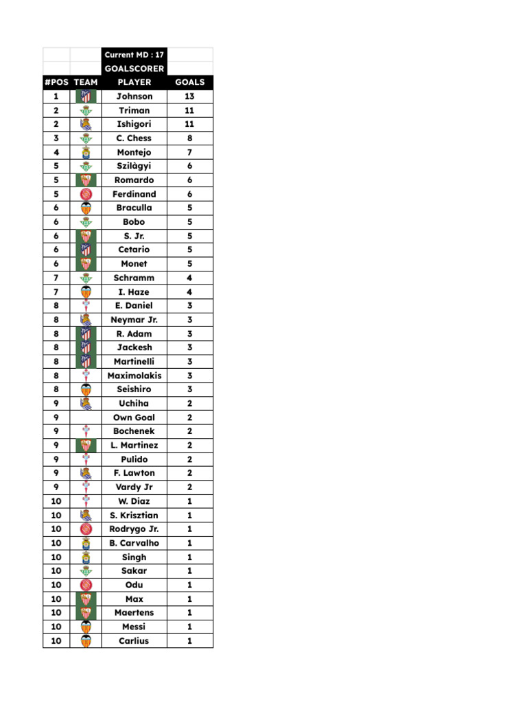 LFS League Statistics | PDF