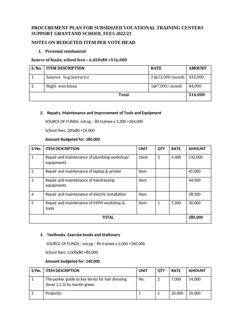 PROCUREMENT PLAN FOR Year 20222 | PDF