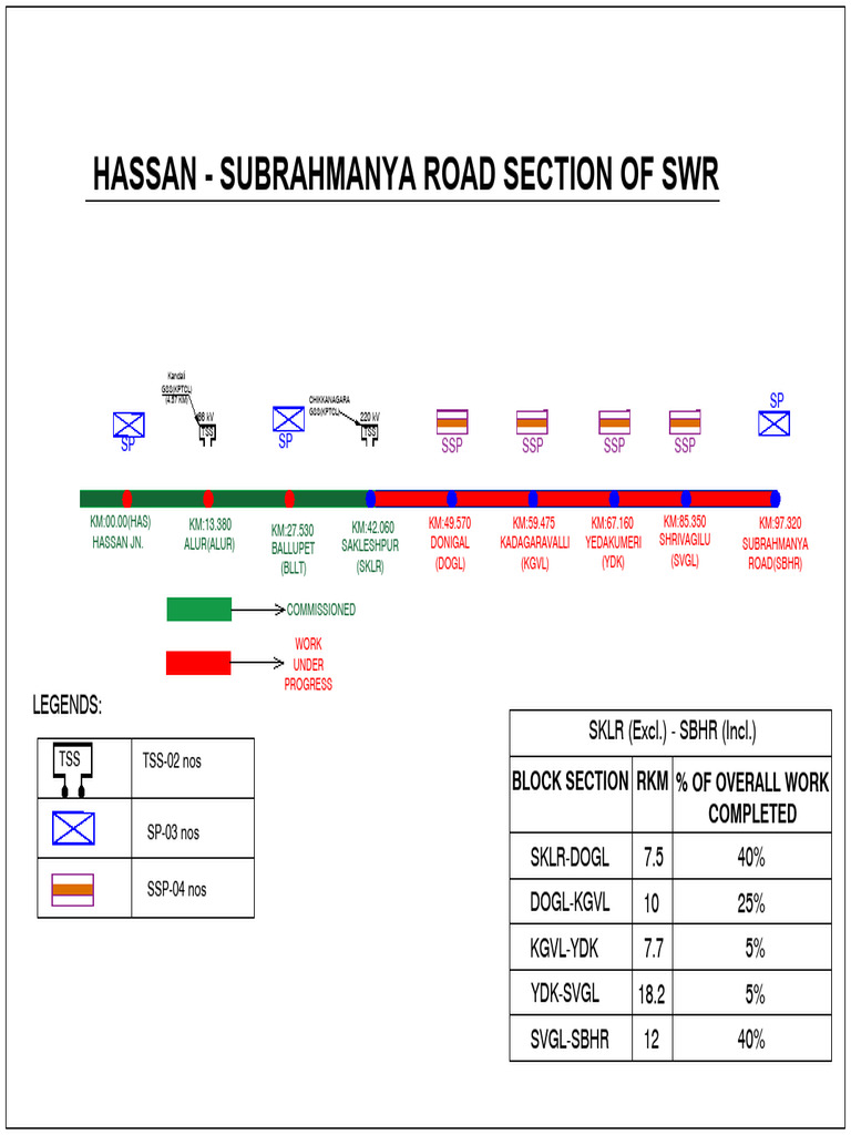 Route Map of SWR Div (SKLR-SBHR) | PDF