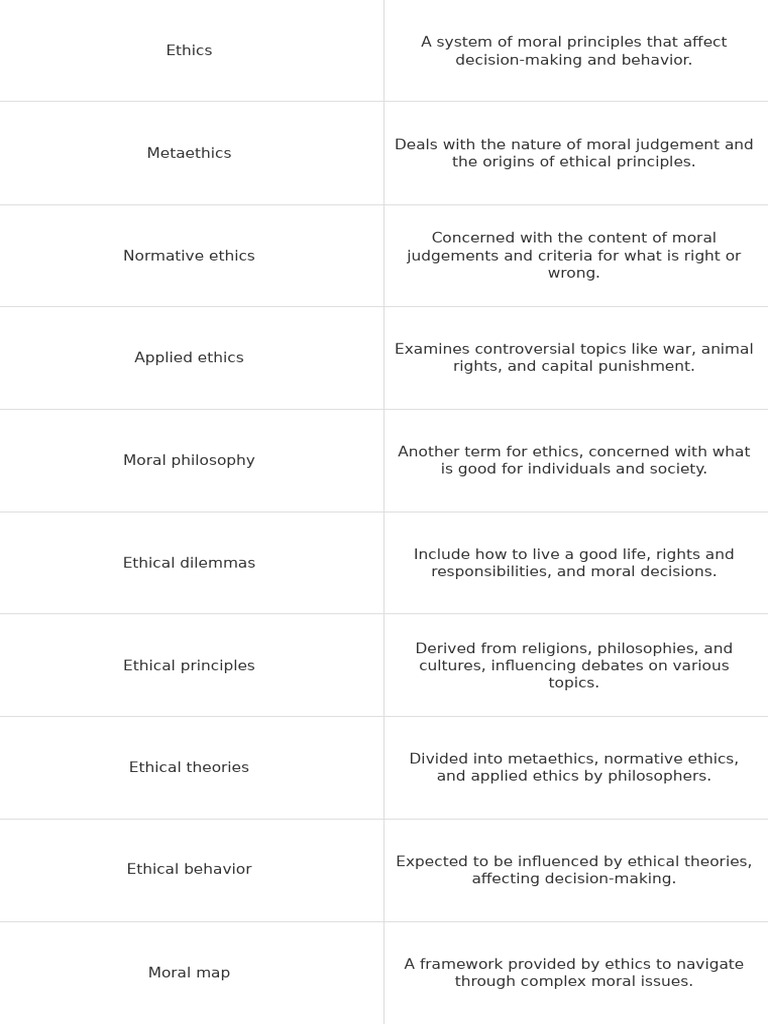 Ethics And Logic Lesson 1 Pdf