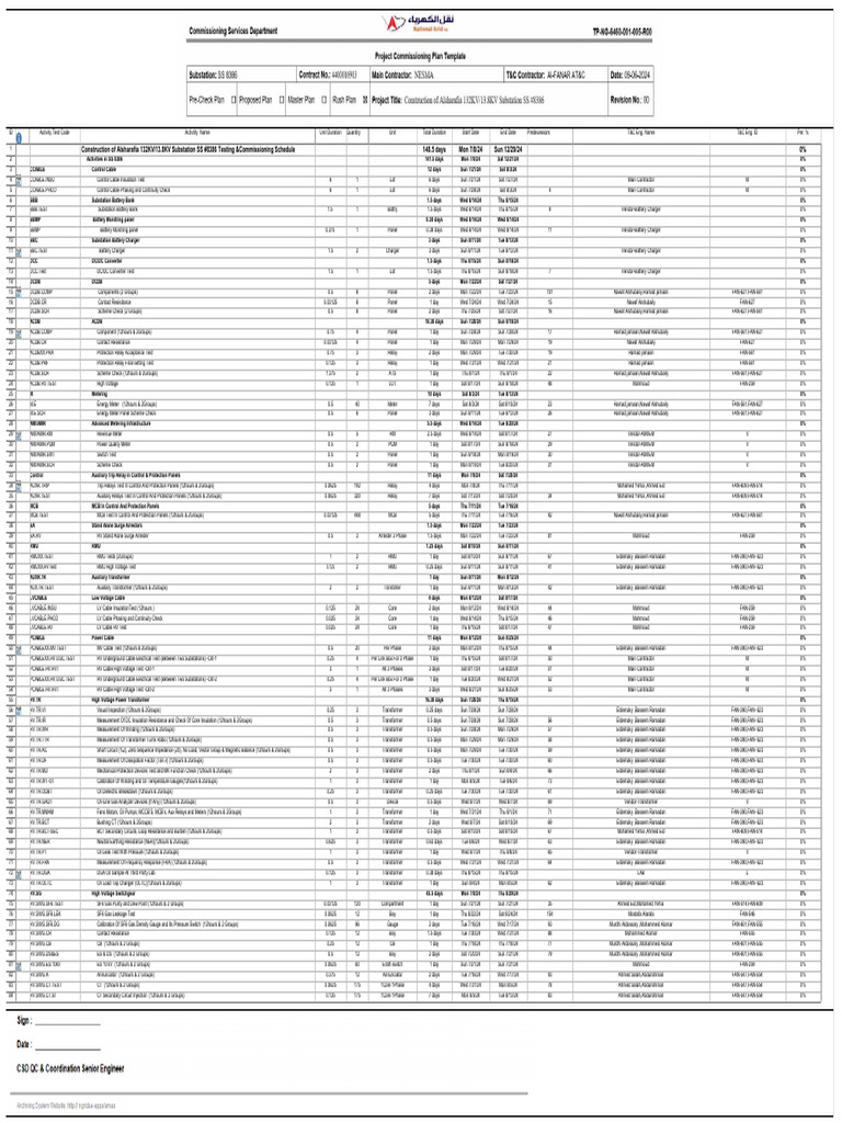 SS 8386 Rush Master Plan Rev0 | PDF