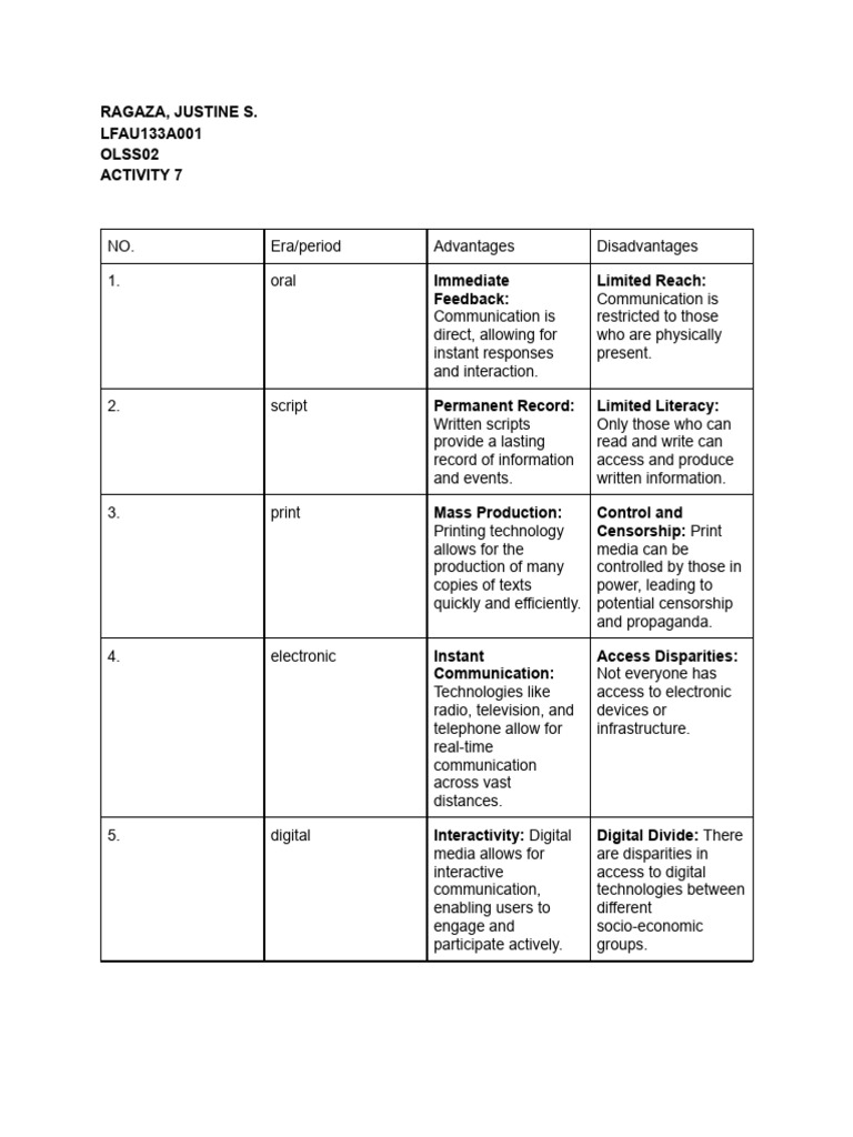 Olss - Activity 7 | PDF