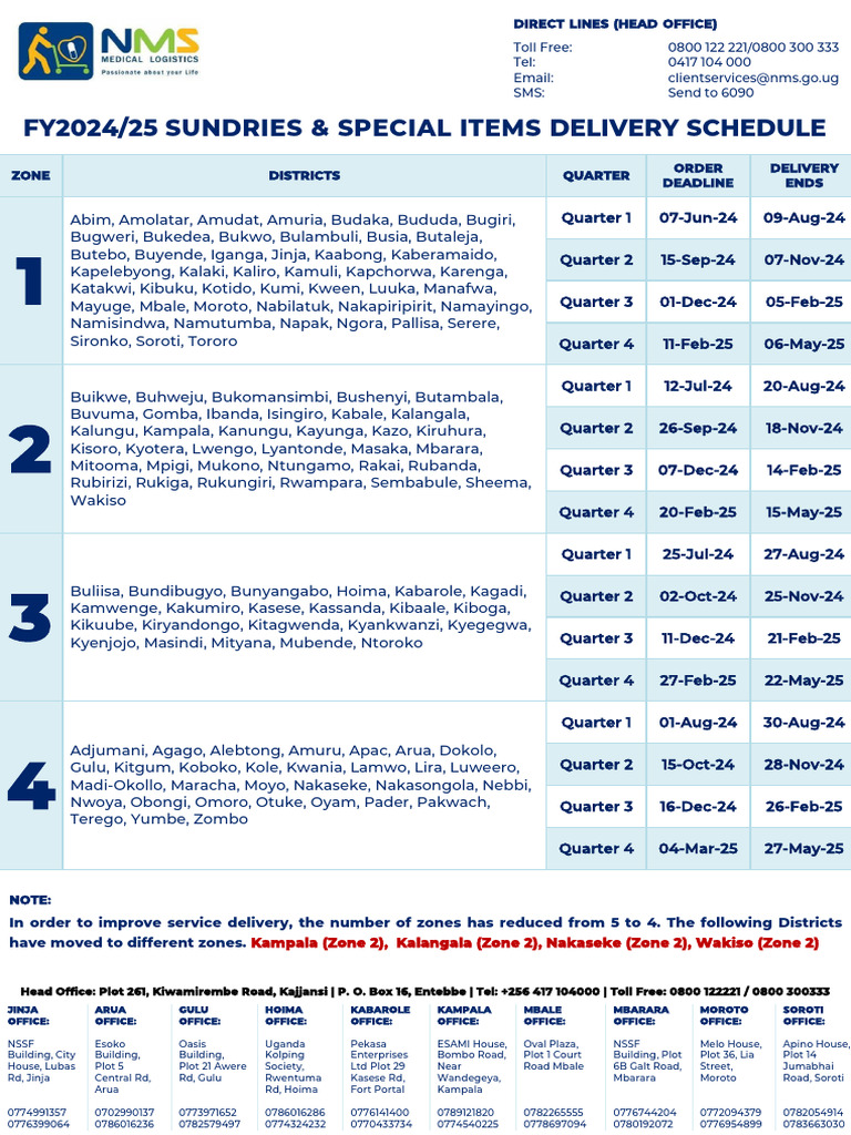 FY24-25 Quarterly Delivery Schedule | PDF