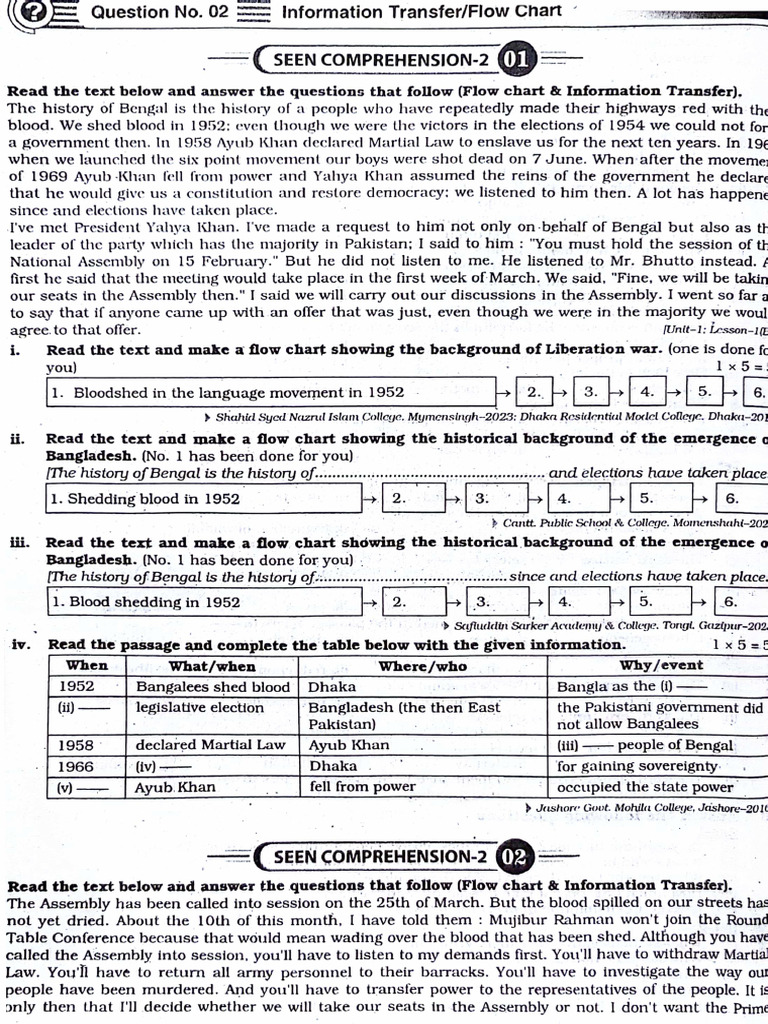 HSC 24 Flow Chart | PDF