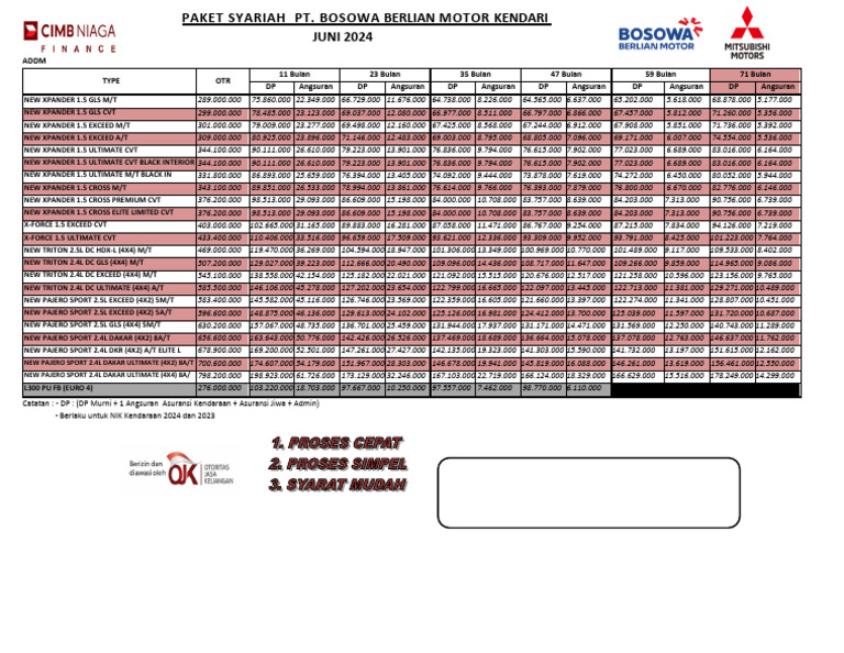 PL Bosowa Kendari Cimb Niaga Juni 2024 | PDF