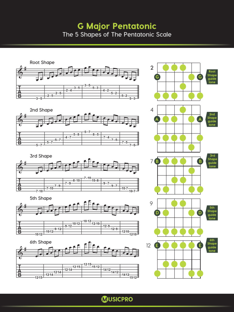 MUSICPRO VISUAL GUIDE TONES The 5 Shapes of The Pentatonic Scale G ...