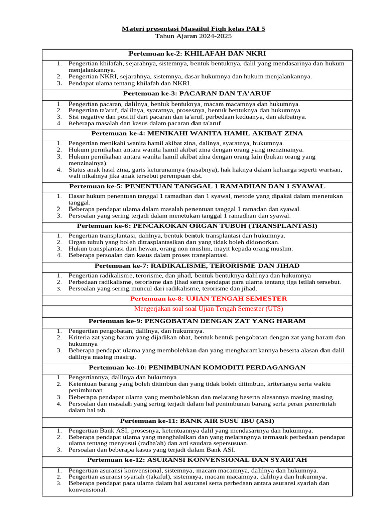 Materi Presentasi Masailul Fiqh PAI 5 | PDF