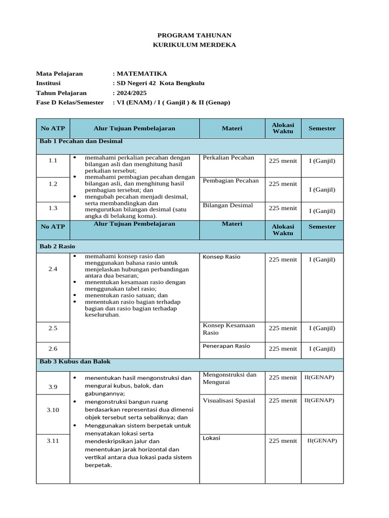 Prota MTK Kelas 6 | PDF
