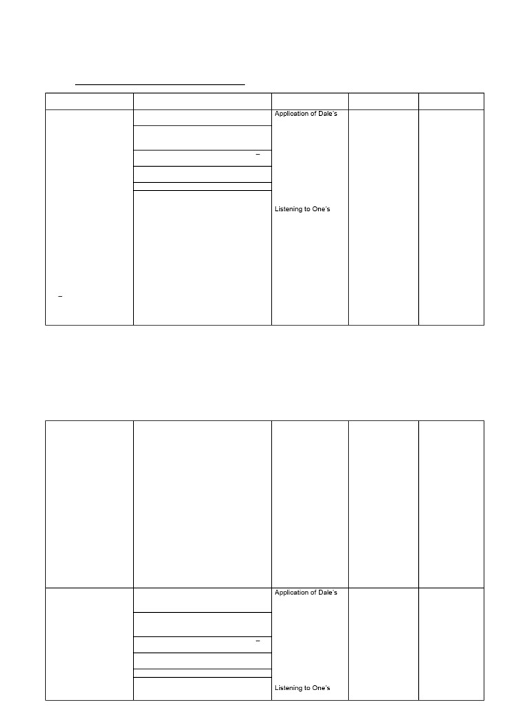 LRP - Lesson Map - Central Bikol - Selection Reading Comprehension | PDF