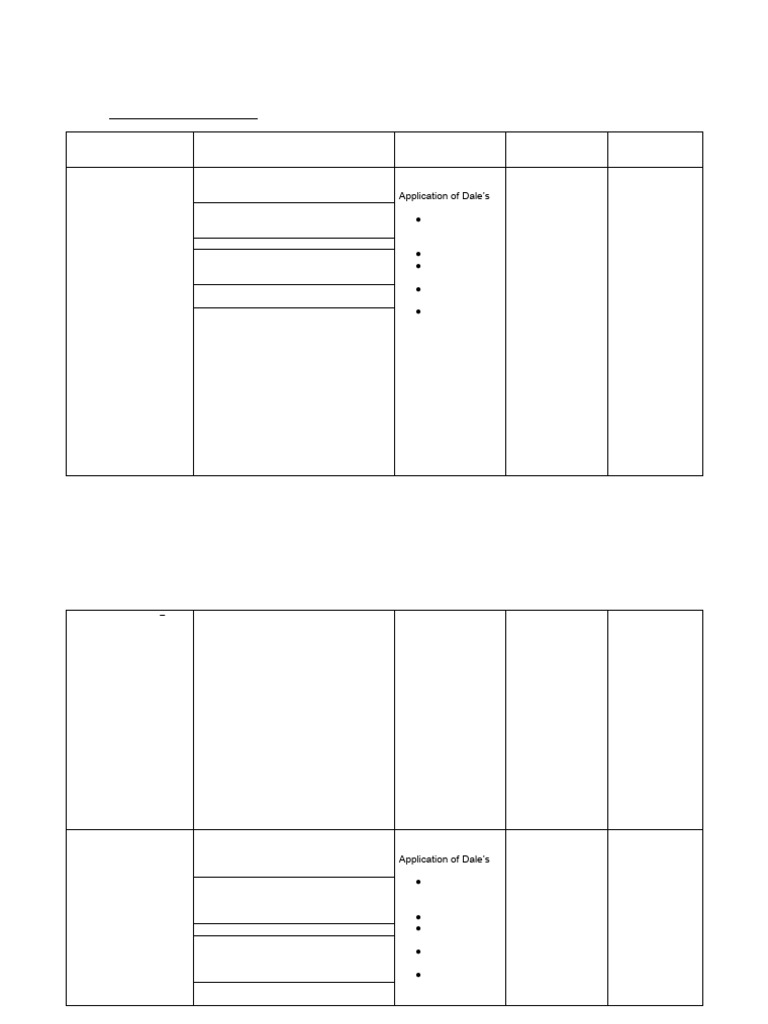 LRP - Lesson Map - Central Bikol - Word Reading | PDF | Syllable | Word