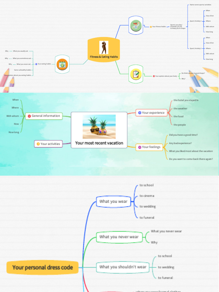 Level 2.1 Mindmap Full Version | PDF