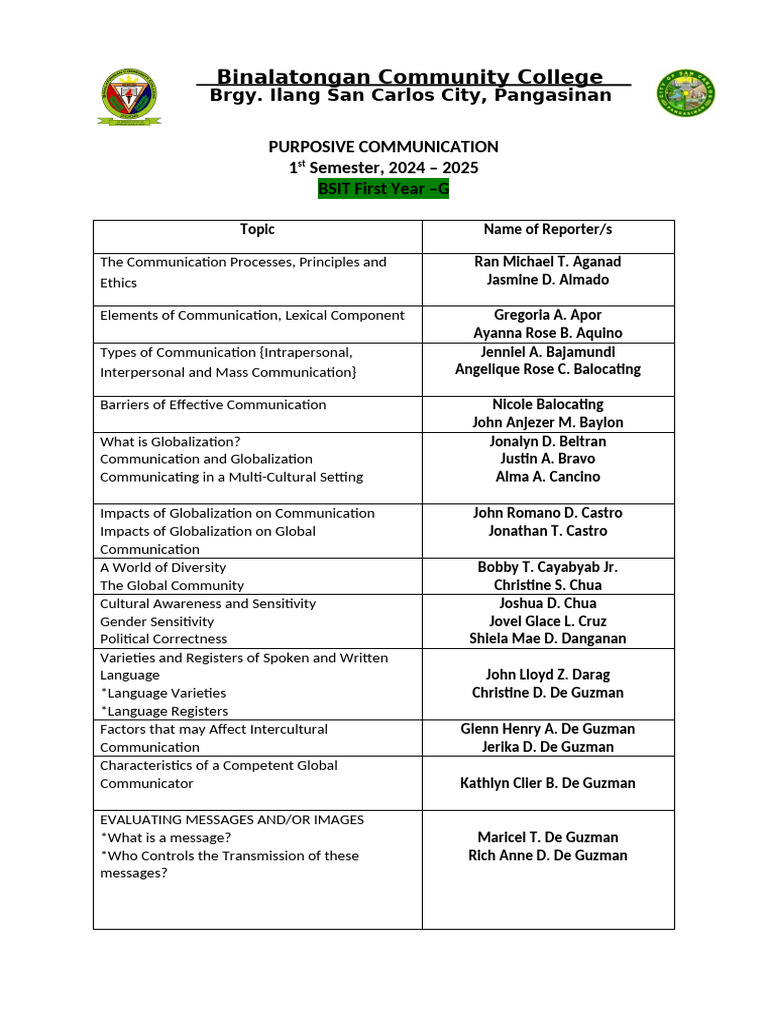 Purposive Communication Topics | PDF | Communication | Human Communication