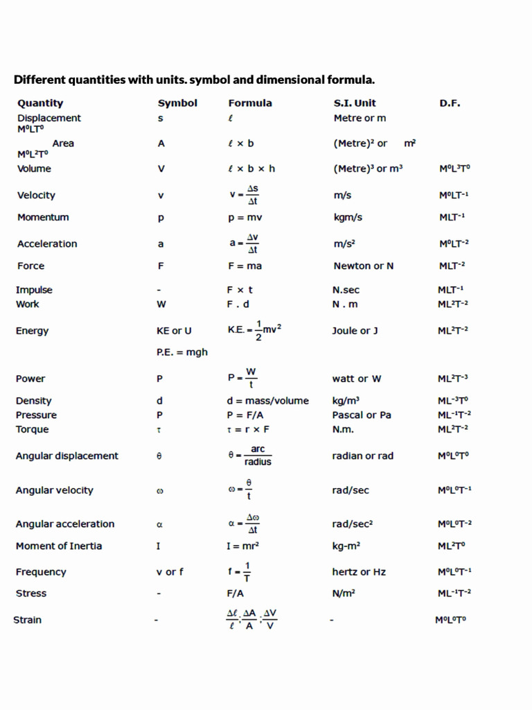 Dimensional Formulas | PDF