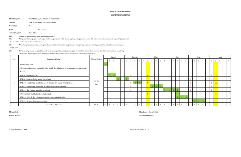 Promes 7 SMTR 2 2122 | PDF