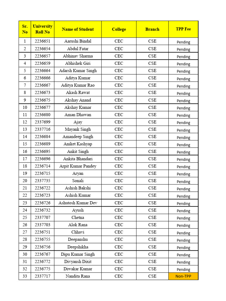 TPP Fee Pending 2026 Batch | PDF