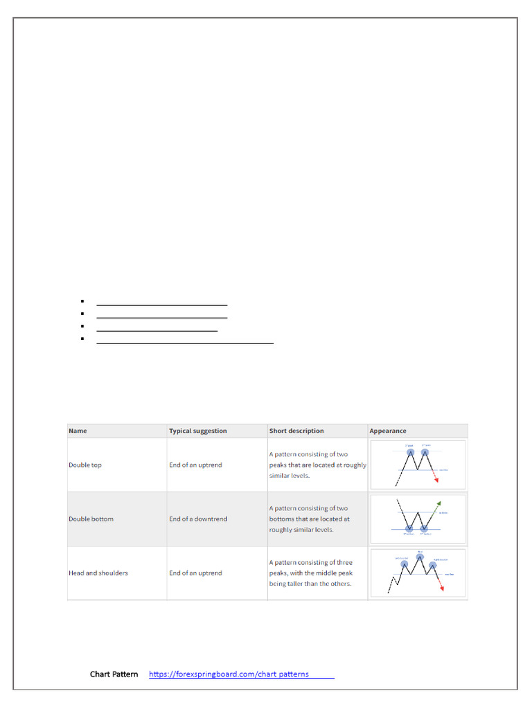 Chart Pattern | PDF