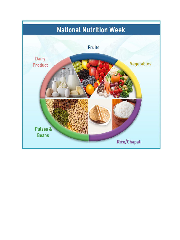 Balanced Diet | PDF