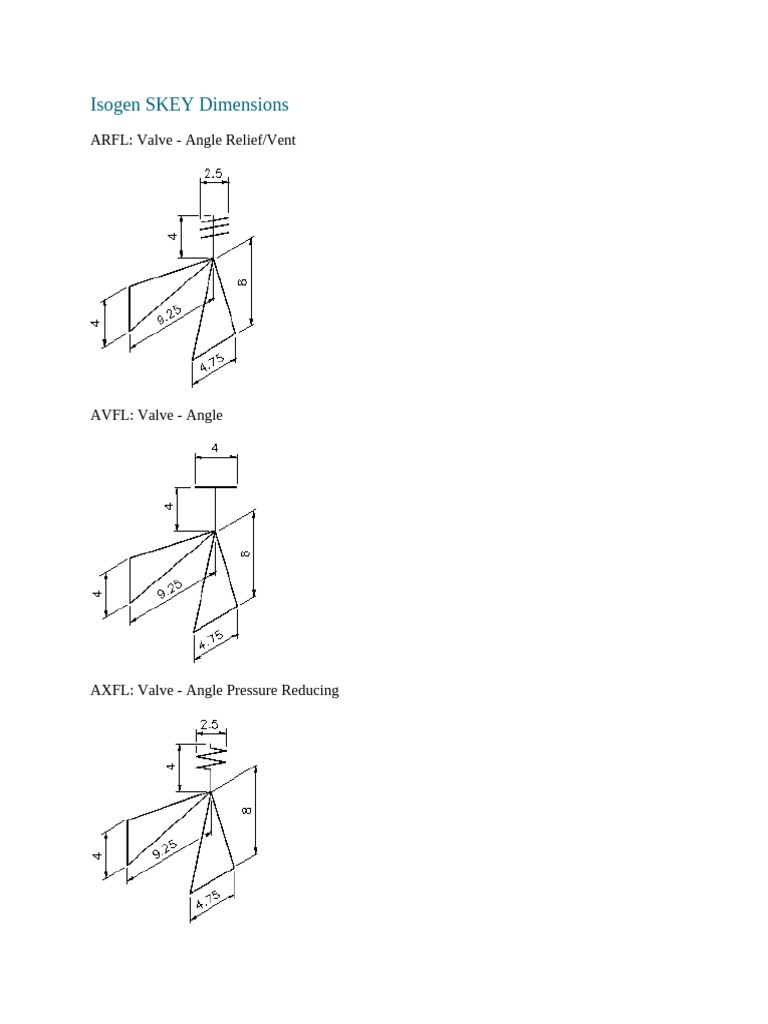 Isogen SKEY Dimensions | PDF