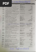 Blackbook English Vocabulary May 2024 Edition by Nikhil Gupta | PDF