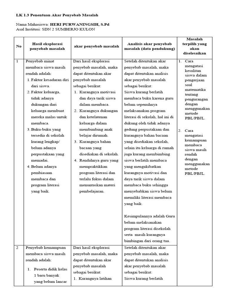 LK 1.3 Penentuan Akar Penyebab Masalah - Heri Purwaningsih | PDF