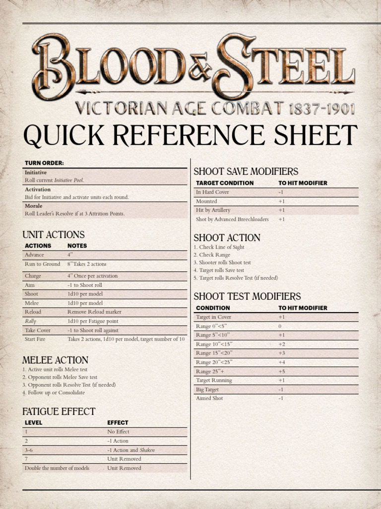 BS Quick Reference Sheet - hKX8XnXoG | PDF