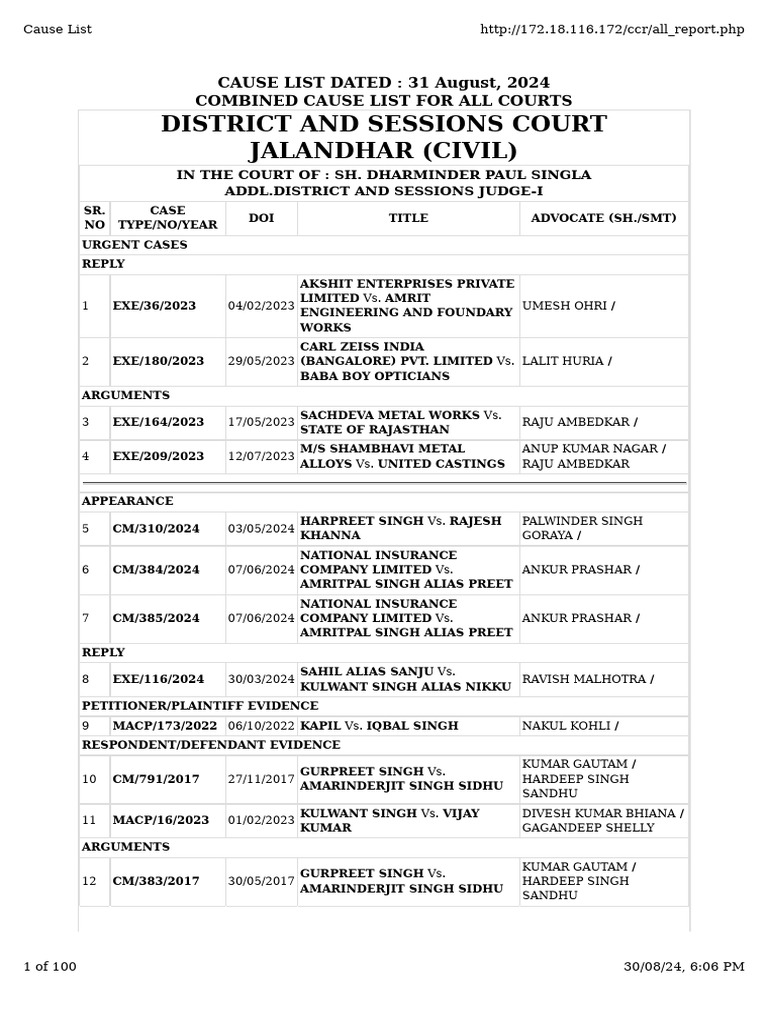 District and Sessions Court Jalandhar (Civil) : CAUSE LIST DATED: 31 ...