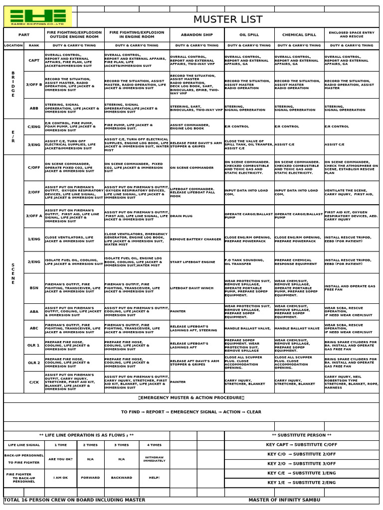 Musterlist 2023.04.02 | PDF