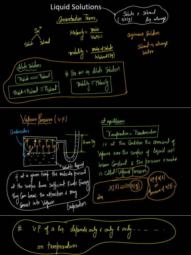 Liquid Solutions Full NEET DRC | PDF