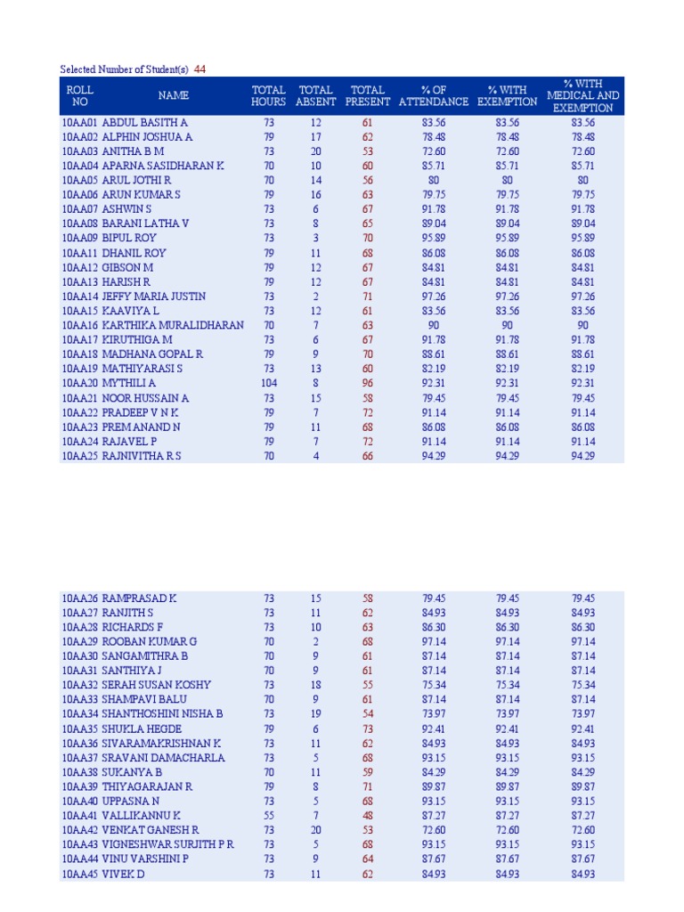 Batch A Attendance 1 | PDF