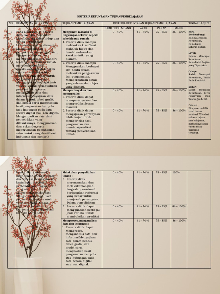 KKTP Ipa Genap Vii | PDF