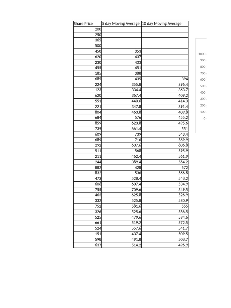Moving Average | PDF