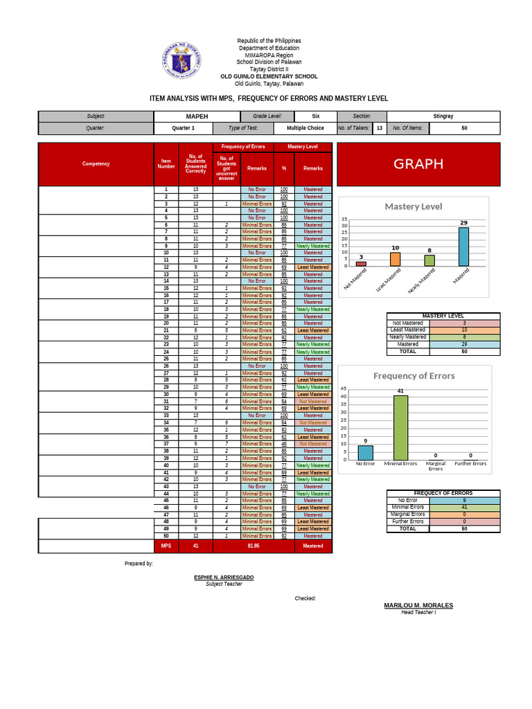 Item Analysis Temp | PDF