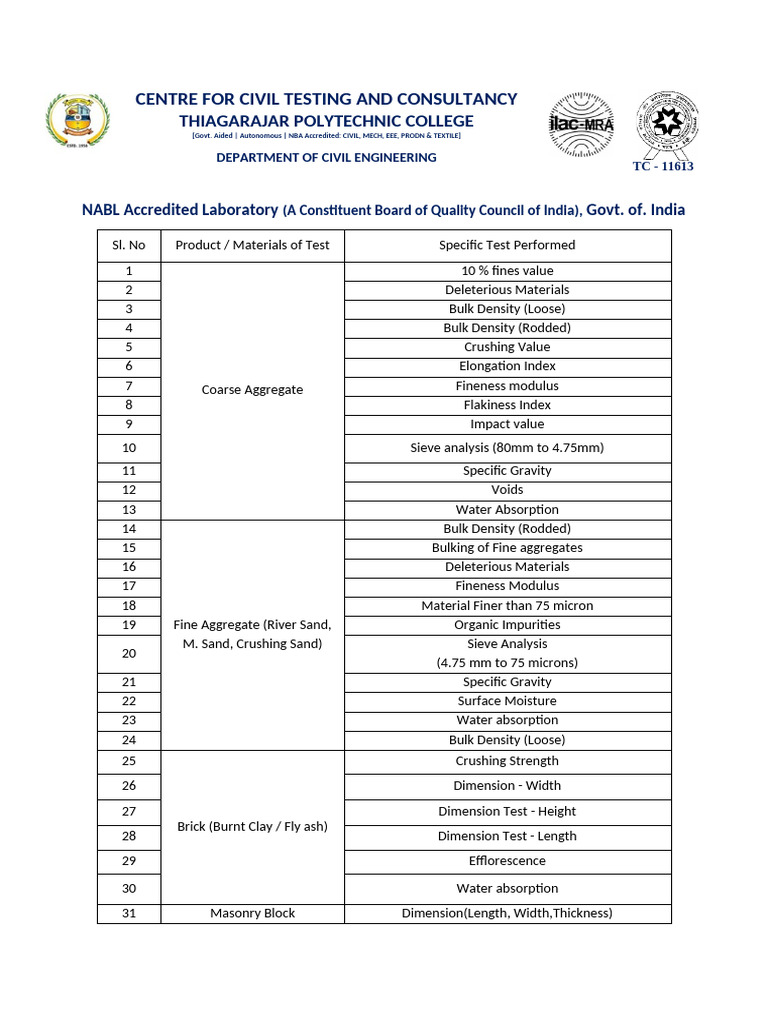 NABL Testing Materials | PDF
