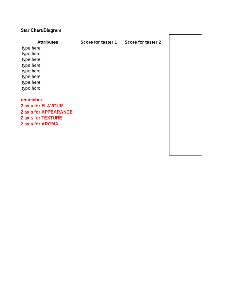Star Diagram For Food Investigation | PDF