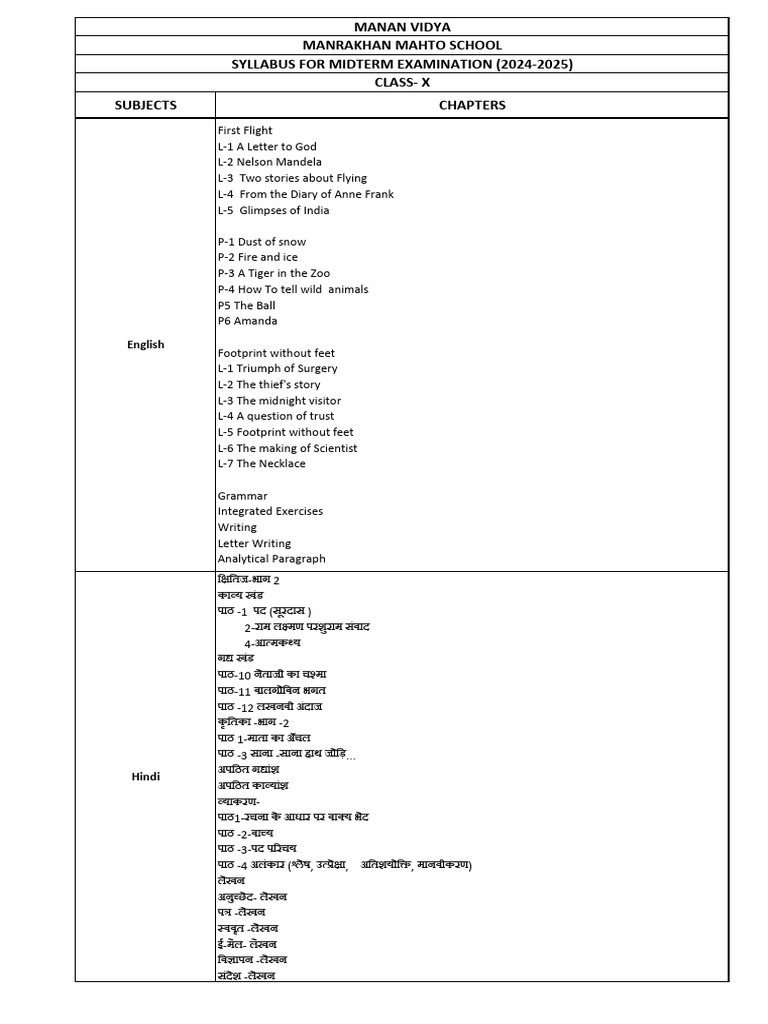 Midterm Exam Class X Subject Syllabus 2024-2025 | PDF