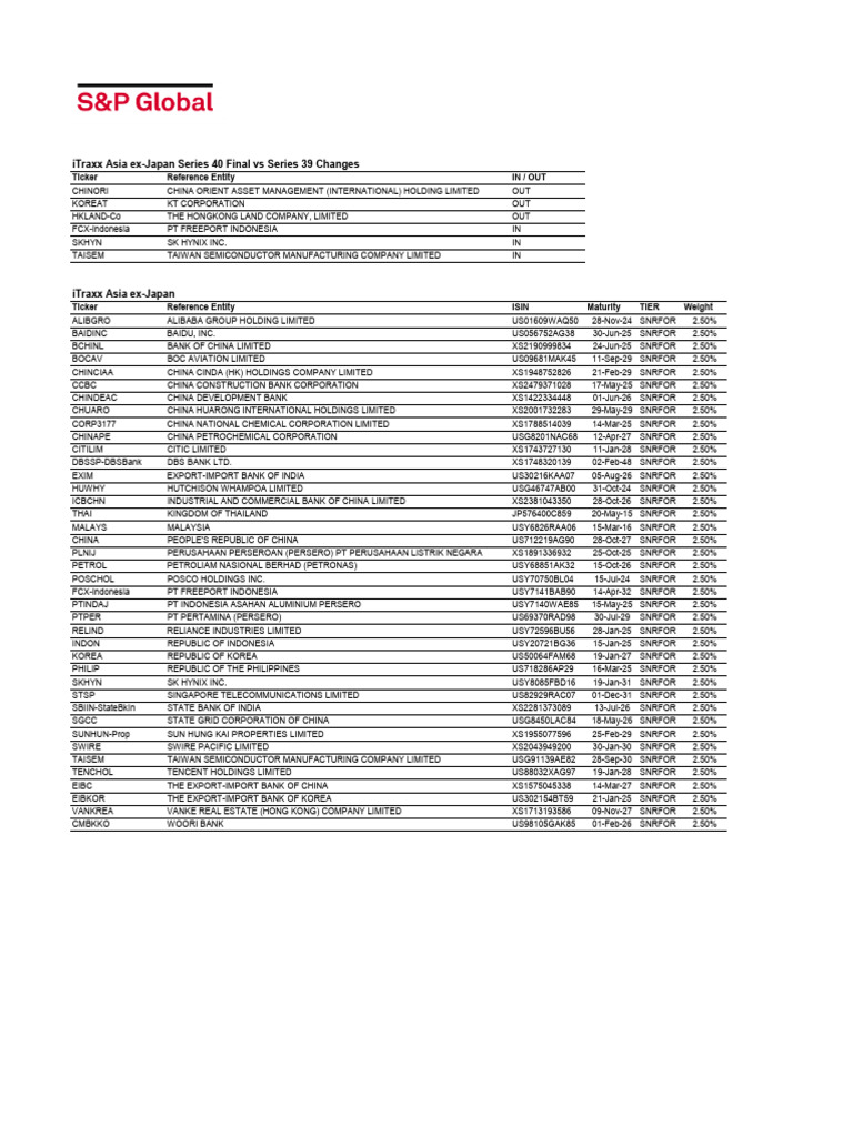 Itraxx Asia Ex-Japan IG 40 Final List | PDF
