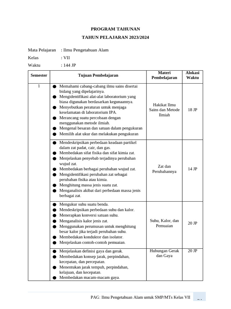 Program Tahunan Edit | PDF