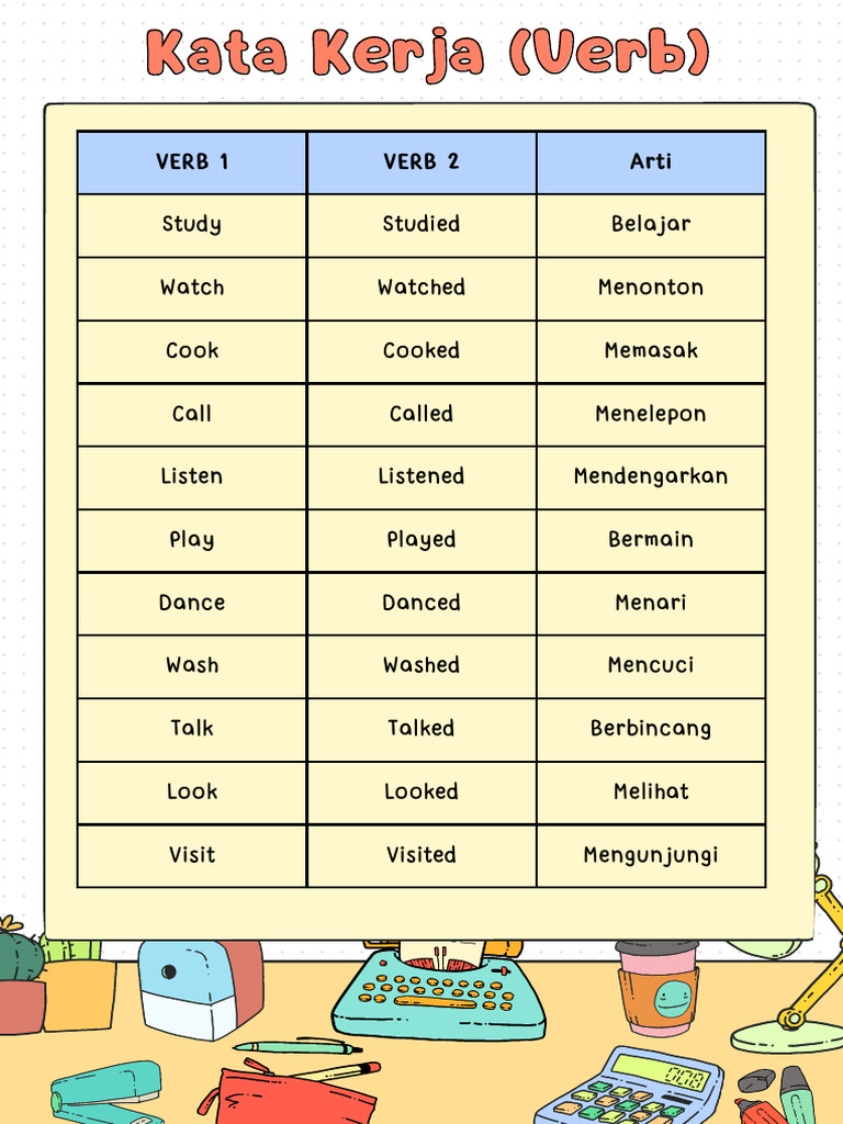 Kata Kerja (Verb) Unit 1&2 | PDF