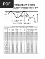 Maryland Metrics - Thread Data Charts | PDF | Mechanical Engineering ...