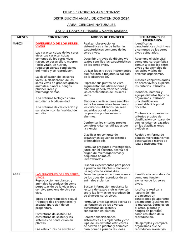 Distribucion Anual Cs Nat 2024 | PDF