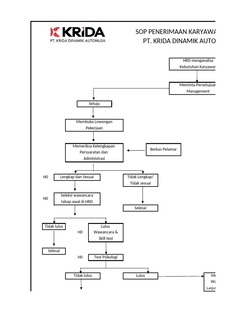 Flow Penerimaan Karyawan | PDF