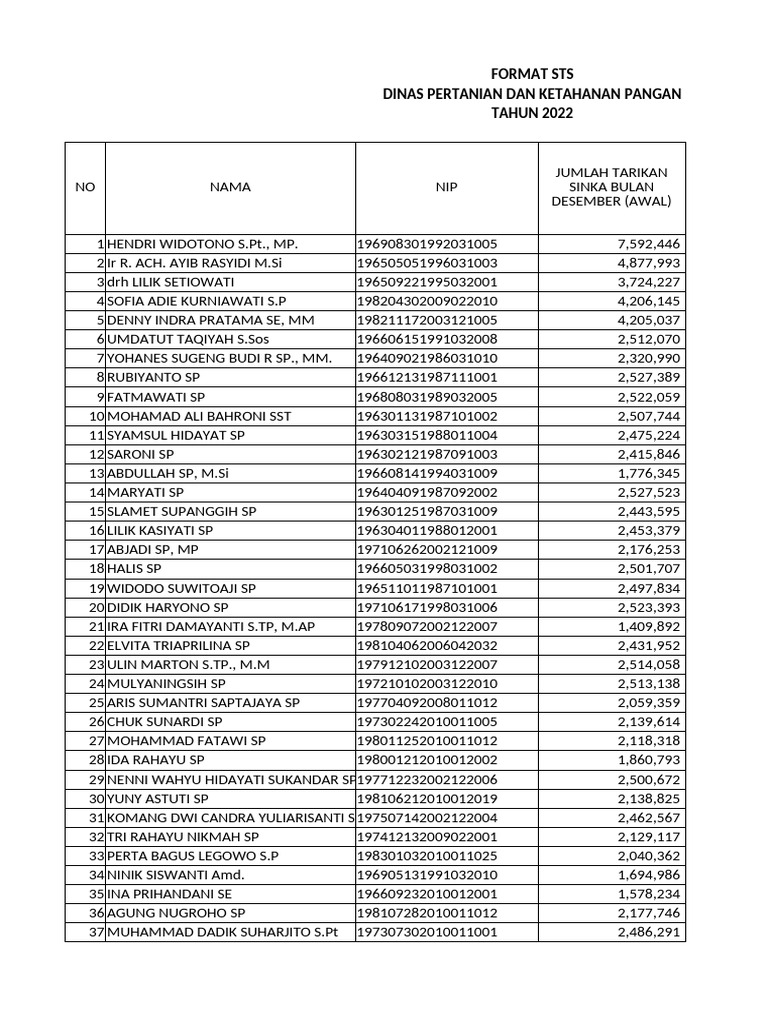 Format Sts Dipertapang | PDF
