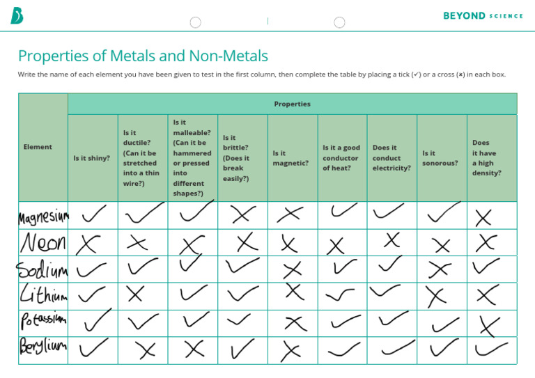 Properties of Metal and Non-Metals Table | PDF