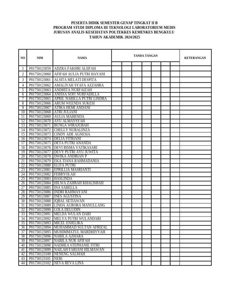 Absen 2b TLM - Sheet1 | PDF